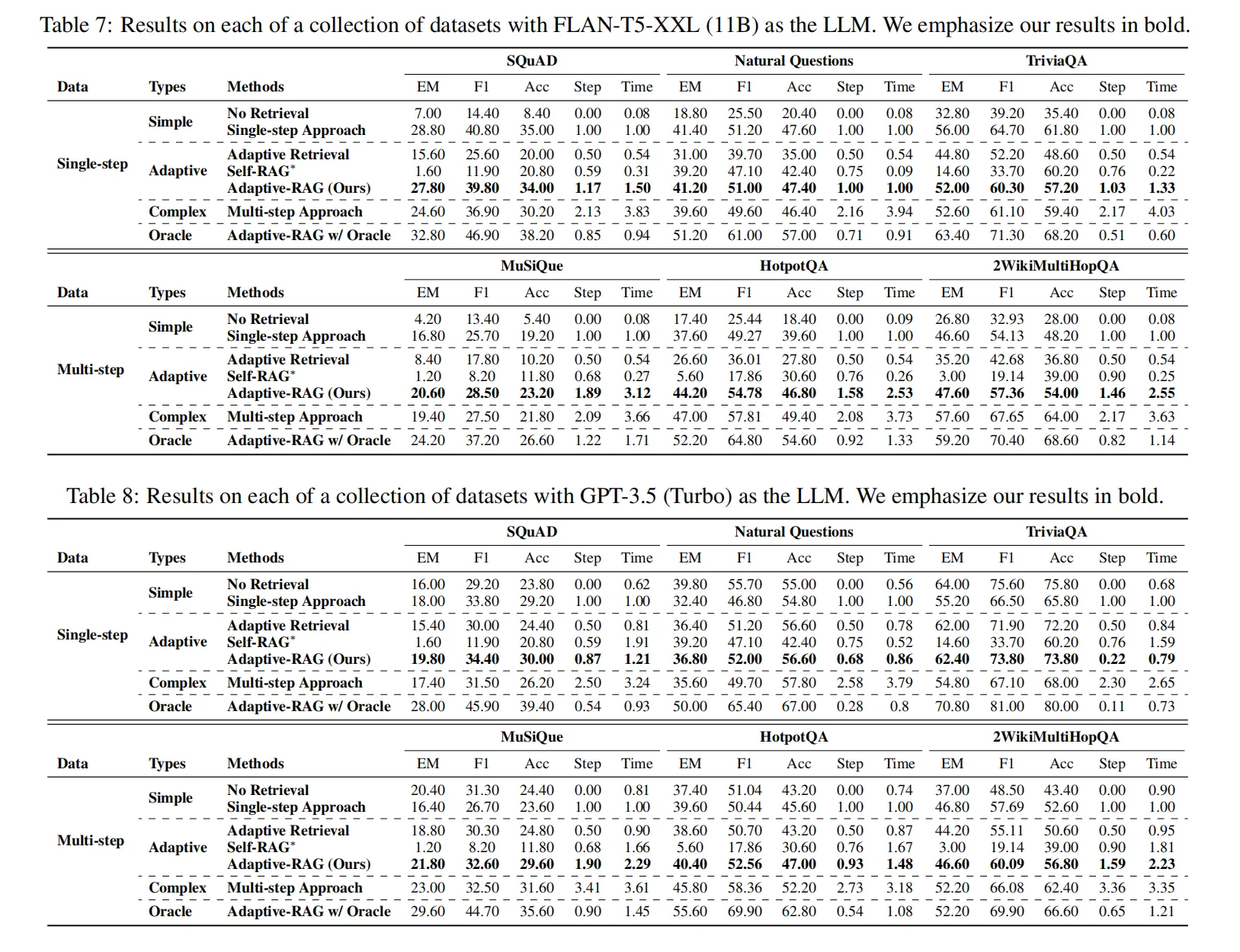 Adaptive-RAG：让查询处理更智能，检索更精准！ - AI研思录 | tiancc Blog